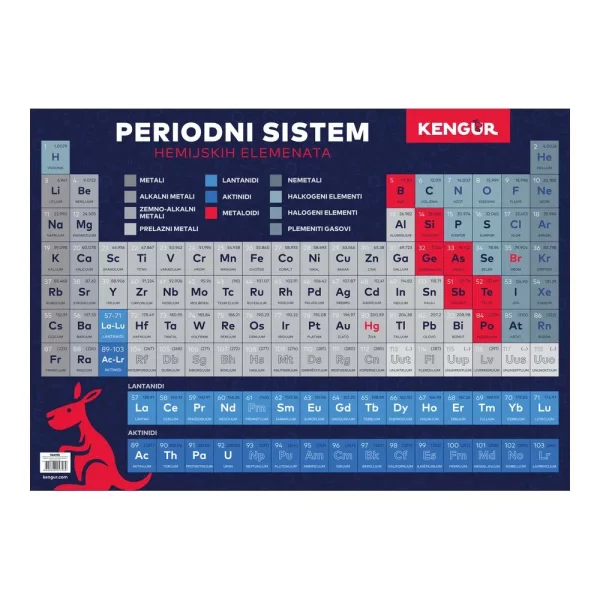 Mensa, poster, periodni sistem elemenata, B2