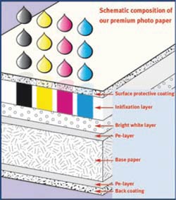 IJ foto papir, 260 g, 20 listova A6, 10 x 15 mm