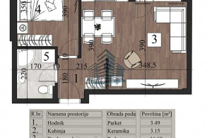 41m² – 101.350€ NOVA DETELINARA 10023