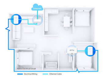 Mercusys MP500, AV1000 Gigabit Powerline Starter Kit