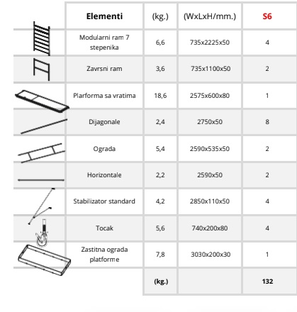 Profesionalna aluminijumska pokretna skela S6 radna v. 6,2m, (2,4x0.6m)