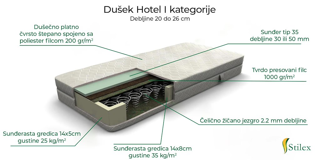 Dušek Hotel I kategorije