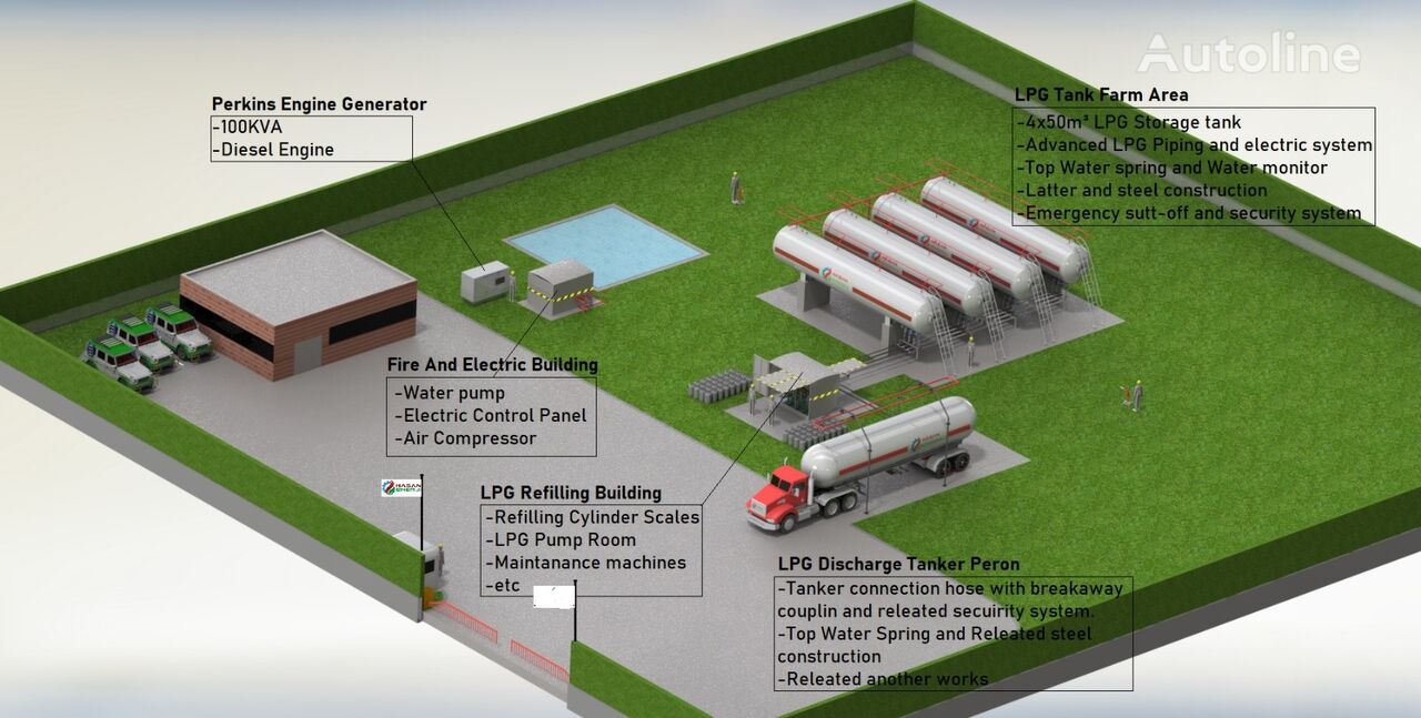 LPG Modular Refilling Plant Cylinder gas kamion za transport gasa