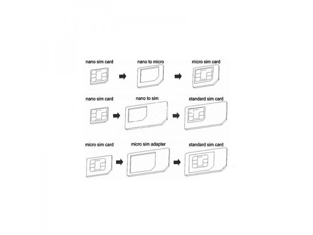 Adapter SIM kartice (NANO/MICRO)