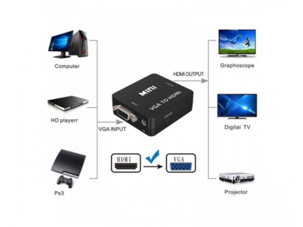 Adapter VGA na HDMI 1080P