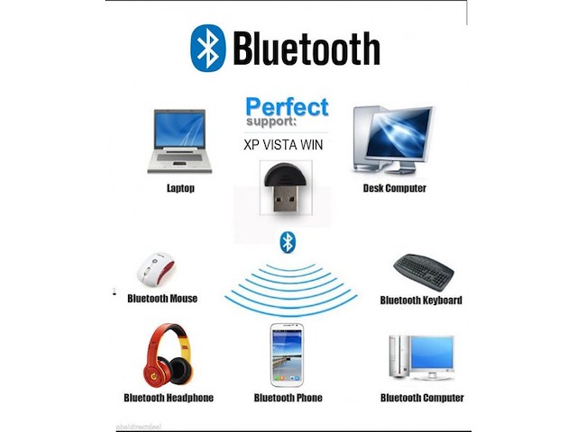 Mini USB 2.0 Bluetooth V2.0 EDR Dongle Wireless Adapter