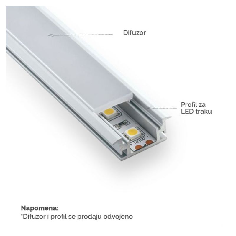 LED PROFIL LL-ALP003-R