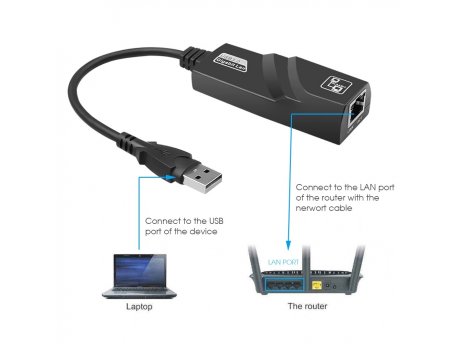 VELTEH USB 2.0 na RJ45 100Mbps NA-K230