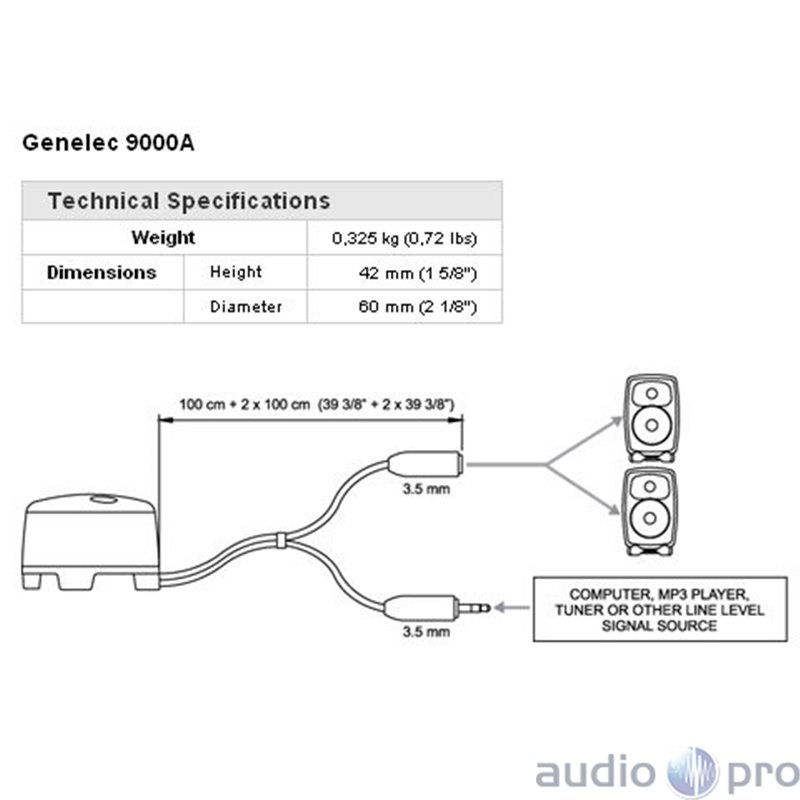GENELEC Z9000 AW | VOLUME CONTROLLER WHITE