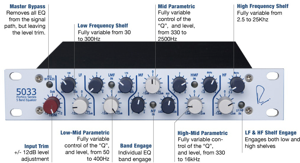 Rupert Neve 5033-V Ekvilajzer