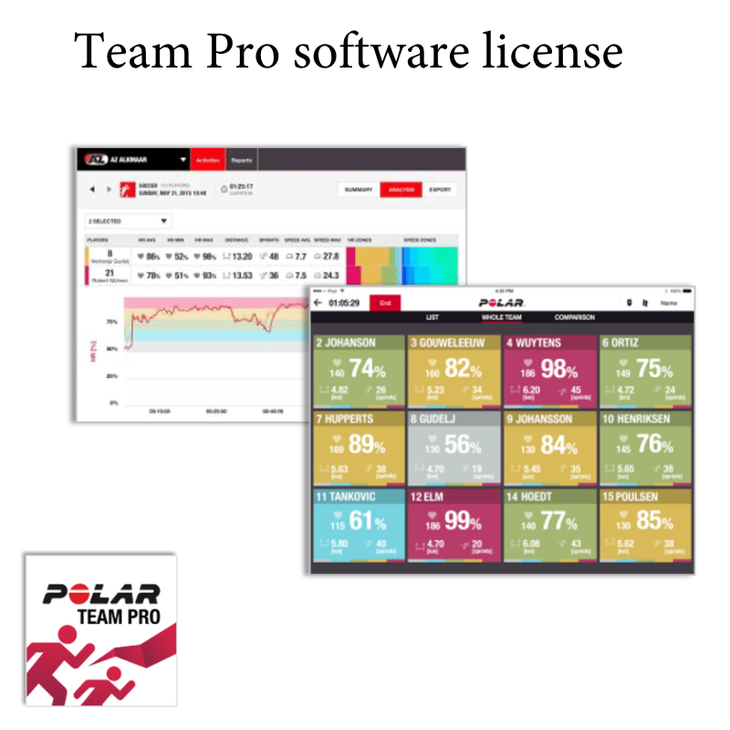 Softver licenca za Polar Team Pro