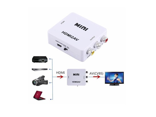 Adapter HDMI na 3xRCA