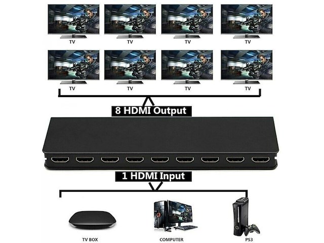 HDMI spliter 1 na 8