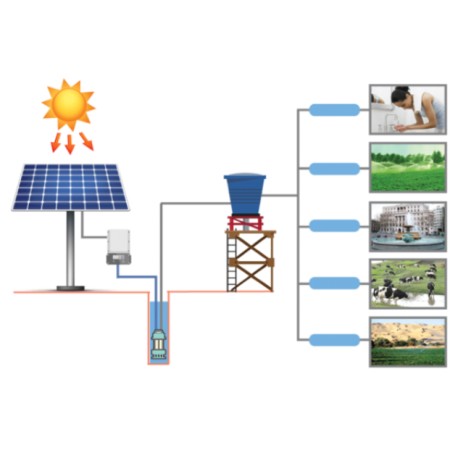 Solarni sistem za napajanje monofaznih pumpi