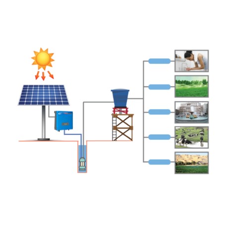 Solarni sistem za napajanje trofaznih pumpi