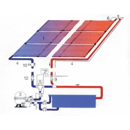 Solarni sistem OKU-56 za grejanje bazena