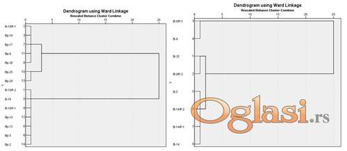 SPSS – Statistička obrada podataka