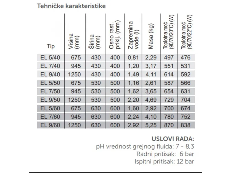 CINI RADIJATOR ELEGANT CRNI 1250x630cm EL 9/60 870W