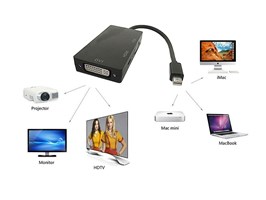 ADAPTER MINI DisplayPort - HDMI+VGA+DVI DHV-59