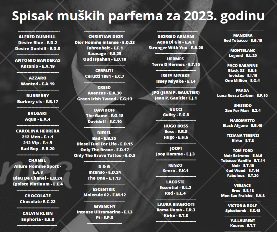 Muski parfemi