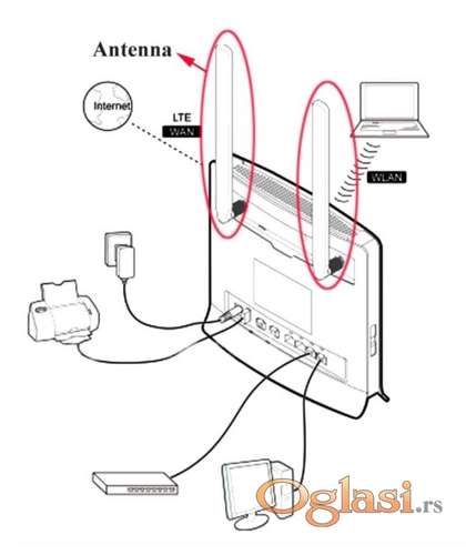 4G Antenna SMA Male 698-2700MHz for 4G LTE Router