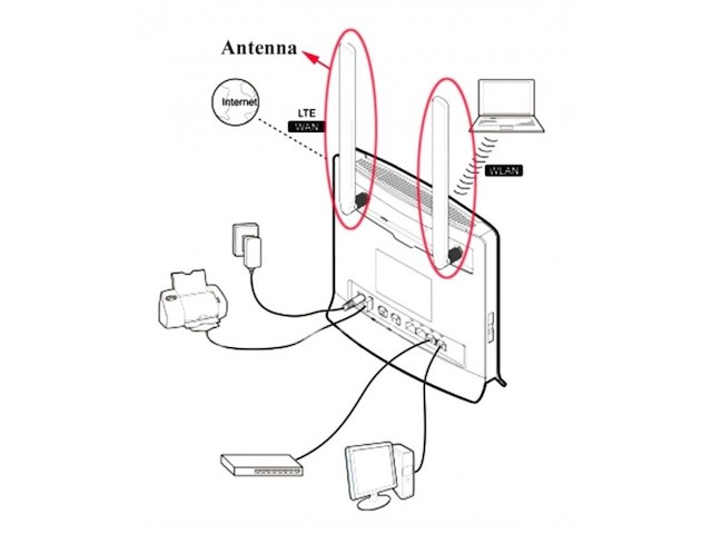 4G Antenna SMA Male 698-2700MHz for 4G LTE Router