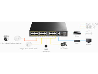 Cudy FS1026PS1 24-Port 10/100M PoE+ Switch, 2Gbit Uplink + 1 Gbit Combo SFP Port, 300W, steel case