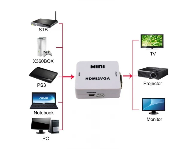 3G (85456) adapter HDMI (ženski) na VGA (ženski) beli