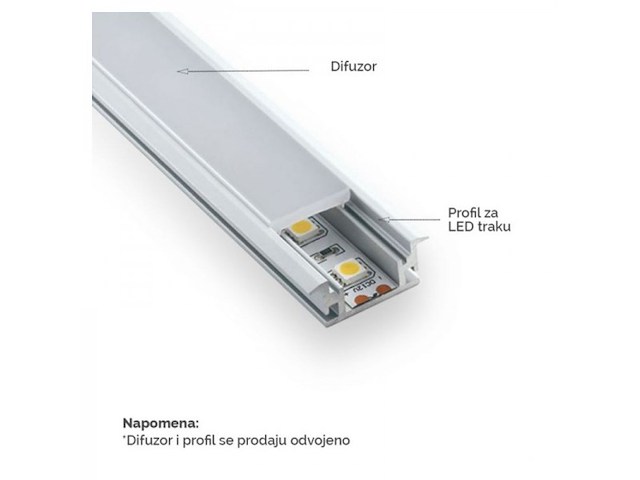 LED PROFIL LL-ALP003-R