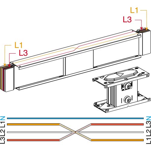 SE CANALIS KT 4X2500AL PHASES PERMUTA