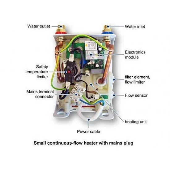 BOSCH TR 4000 5 ET PROTOČNI BOJLER 4,5 KW (7736504690) CENA