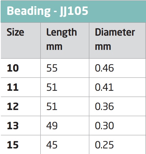 IGLA JOHN JAMES BR.12 (25KOM)