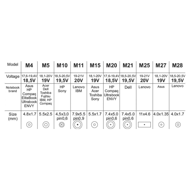 NPA-AC6D **Gembird laptop punjac AC 65W + QC3.0 mobilni punjac quick charge 3A, auto-voltage (1352)