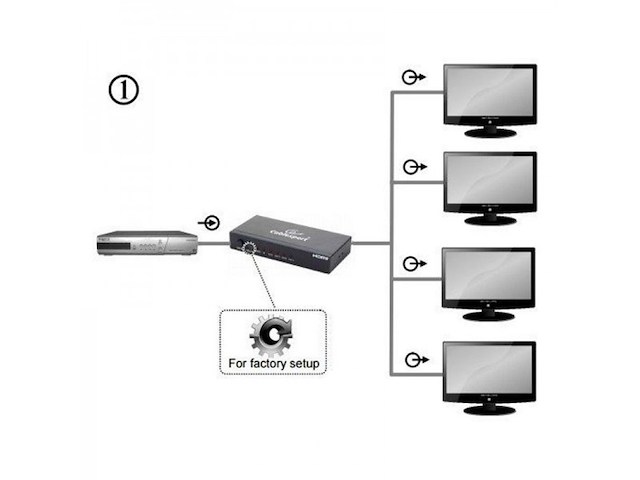 DSP-4PH4-02 Gembird HDMI Spliter 4porta