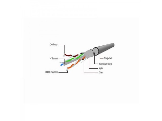 PP6-15M Gembird Mrezni kabl, FTP Cat6 15m grey