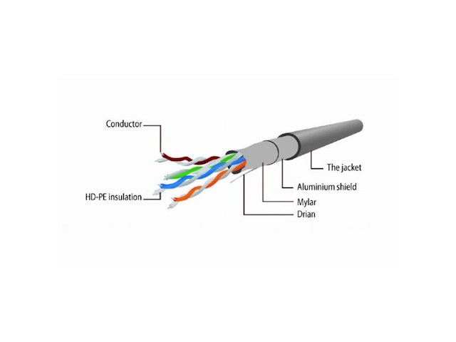 PP22-3M Gembird Mrezni kabl FTP Cat5e Patch cord, 3m grey