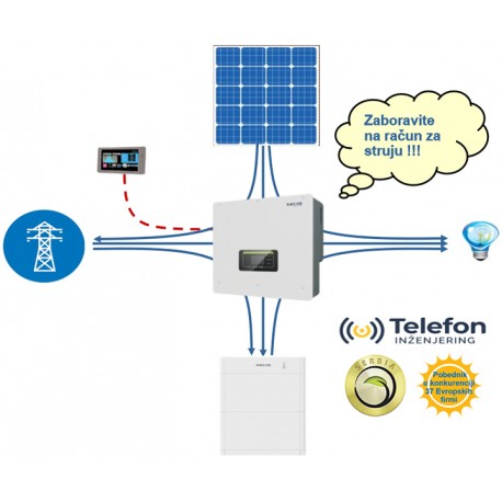Solarni ON Grid / OFF grid sistem 24,6kWp