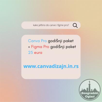 Canva Pro Licenca