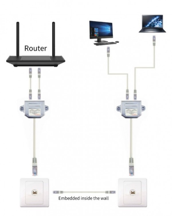 NCA-SP-02 Gembird 2-ports LAN-combiner/splitter, FTP