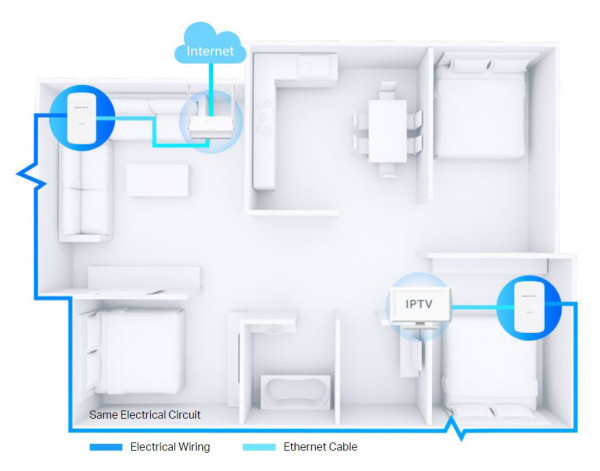 Mercusys MP500, AV1000 Gigabit Powerline Starter Kit