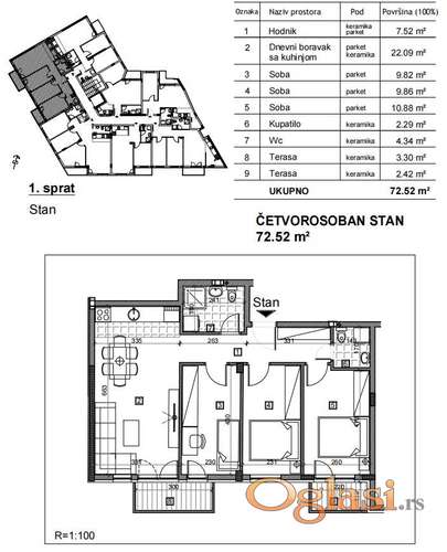 Četvorosobni stanovi u izgradnji, dobra lokacija