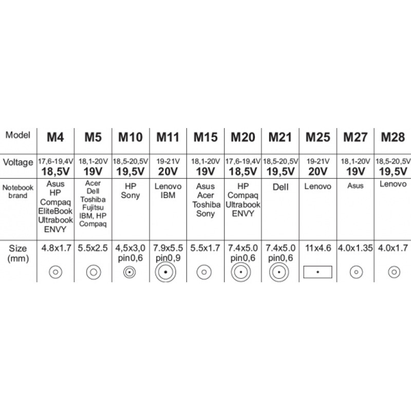 NPA-AC6D **Gembird univerzalni laptop punjac AC 65W + QC3.0 mob. brzi punac 3A, auto (1352 alt:AC7D