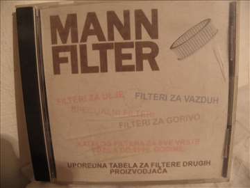 CD o rez.delovima Mann filteri,proizvodni program