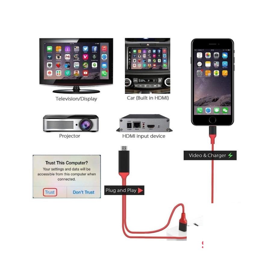 Adapter za prenos slike sa IPhone tel na TV – Adapter za prenos slike sa IPhone tel na TV