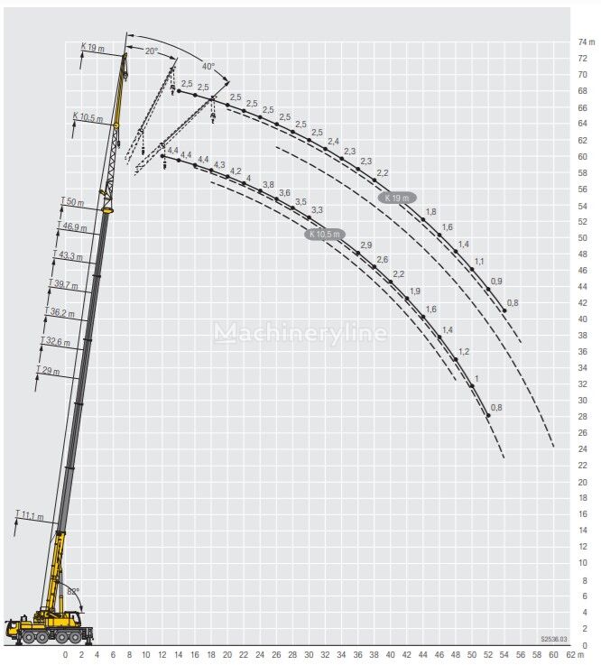 Liebherr LTM1090 pokretna dizalica