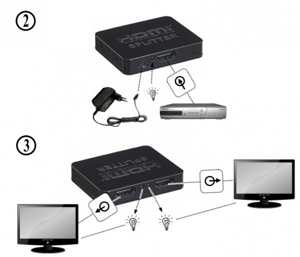 DSP-2PH4-03 Gembird HDMI spliter, 2 ports