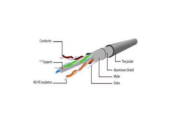 PP6-15M Gembird Mrezni kabl, FTP Cat6 15m grey