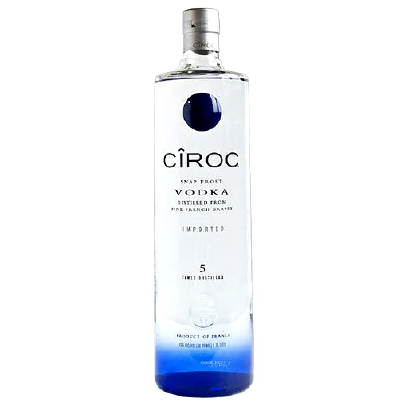 CIROC 1.75