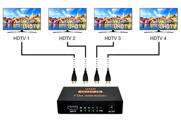 HDMI SPLITER 1/4