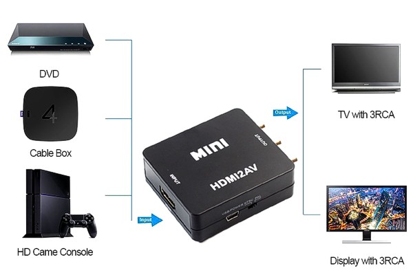 HDMI-RCA KONVERTR